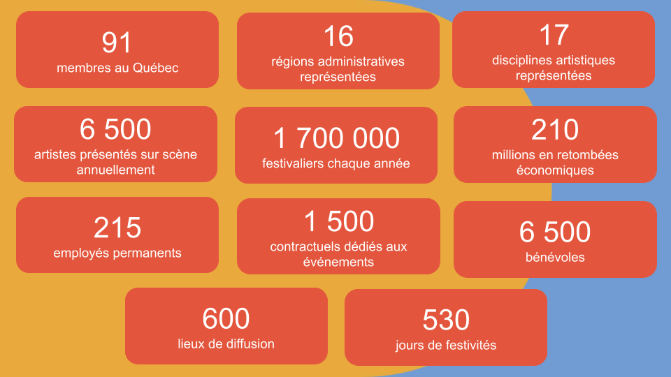 Le REFRAIN : Après deux ans d'existence | Regroupement des festivals ...